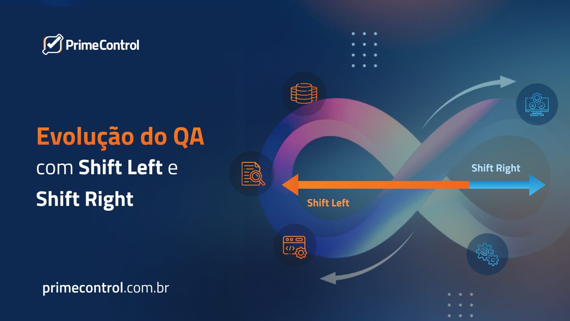 Evolução Do Qa Com Shift Left E Shift Right Prime Control
